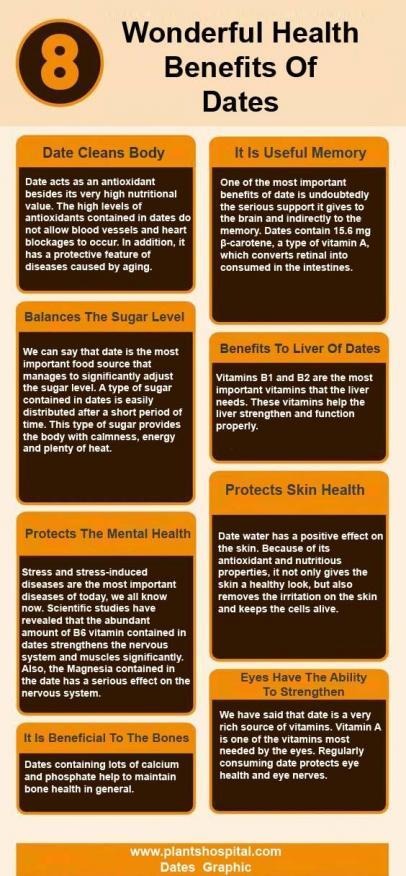 The Incredible Health Benefits Of Dates (Khajoor)