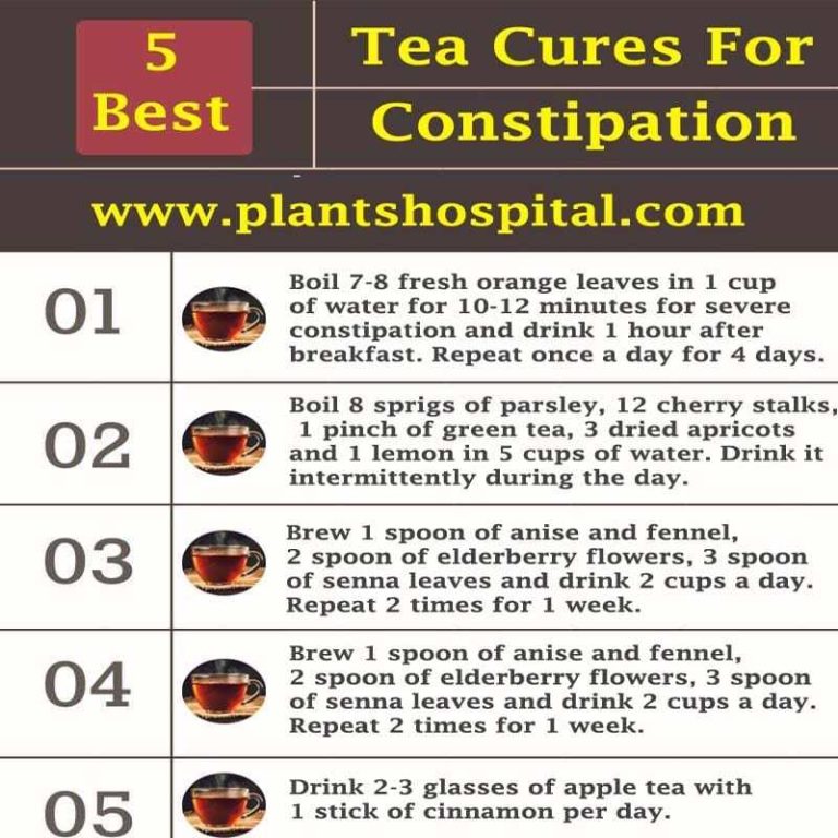 10 Proven Herbs And Tea to Relieve Constipation: 10 Natural Remedies